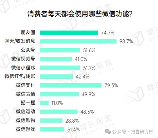 如何看微信好友数目