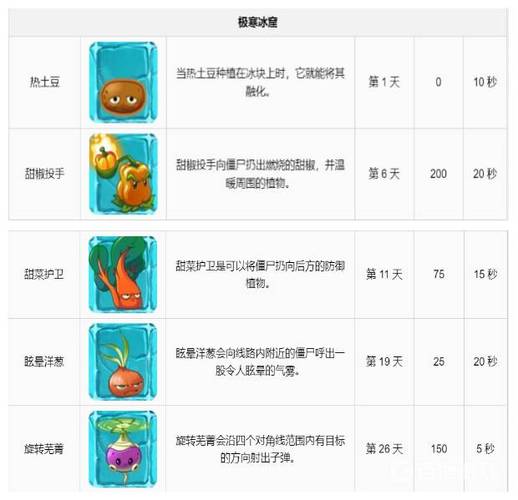 植物大战僵尸2免实名菜单截图