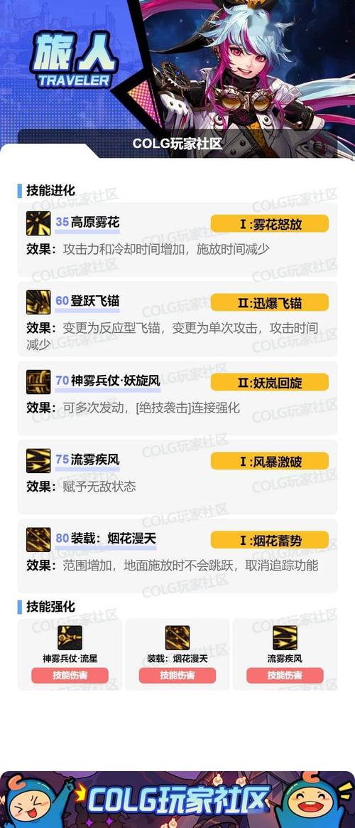 dnf旅人技能等级介绍图标