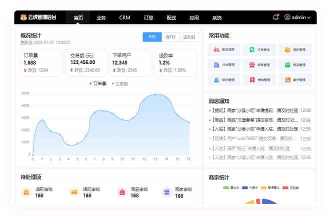 外卖订单管理系统图标