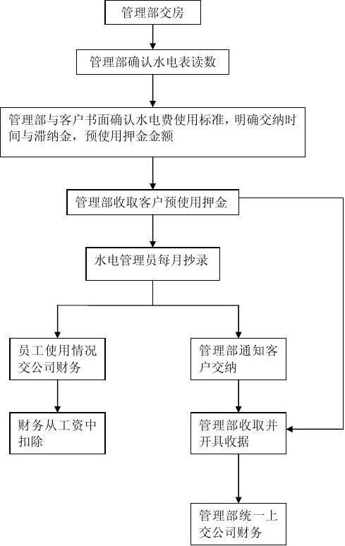 如何缴纳电费图标