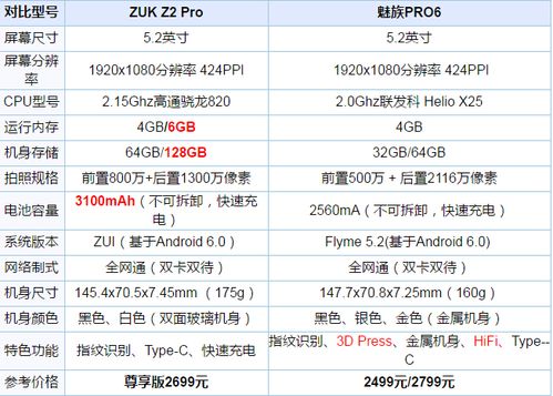 魅族pro6plus参数图标