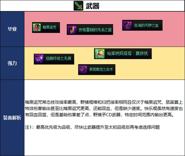 dnf缔造者装备搭配图标