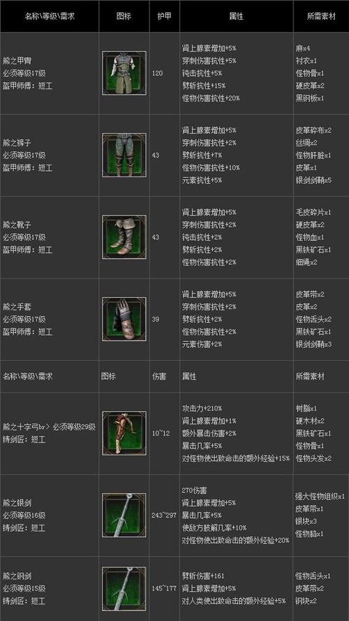 巫师3 装备升级图标