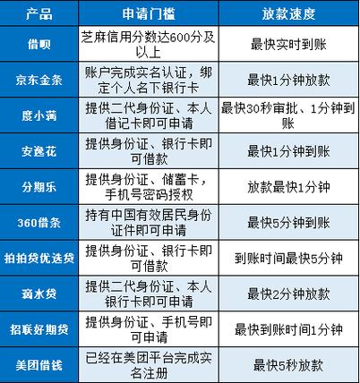 惠借网是正规的吗截图