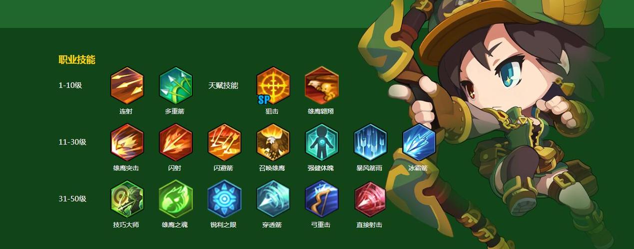 冒险岛弓箭手四转图标