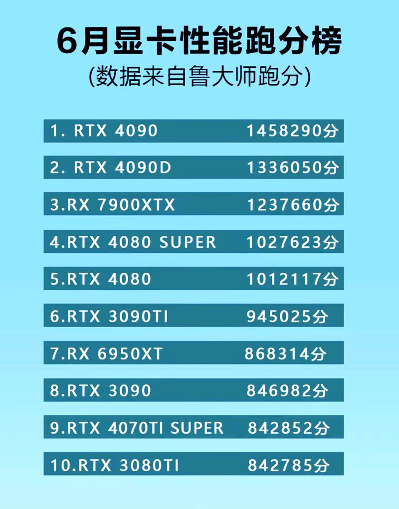 显卡有寿命吗图标