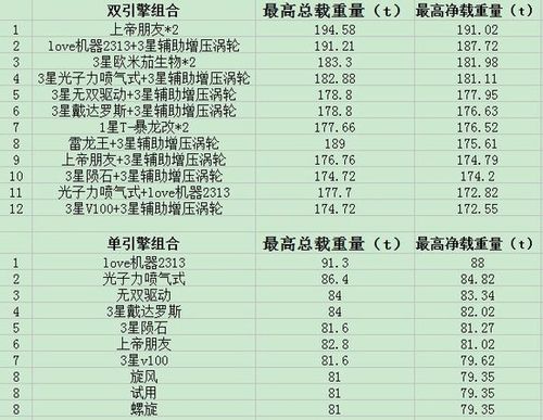 重装机兵2重制版引擎排行图标