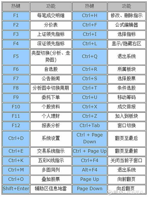 通达信板块涨幅快捷键图标