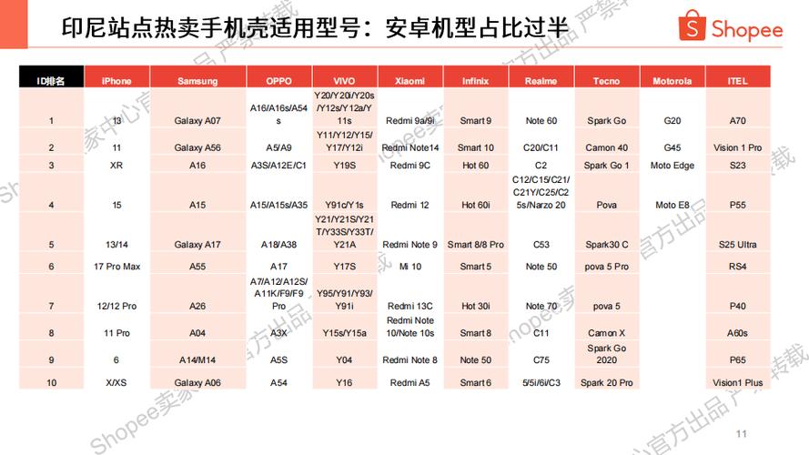 手机外壳怎么看型号图标