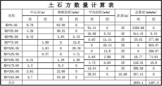 土石方计算图标
