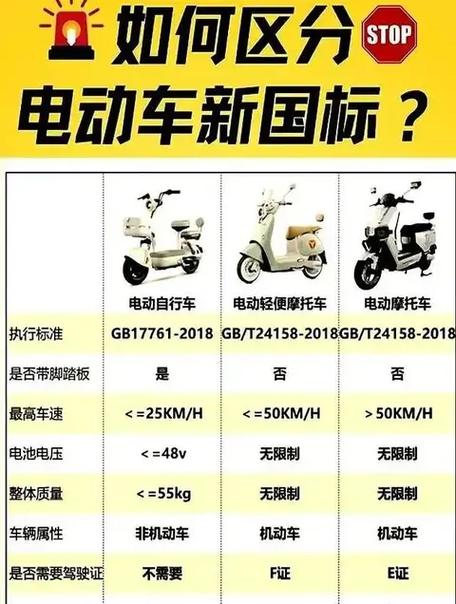 电瓶车有超速一说吗截图
