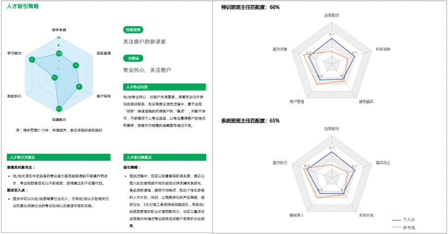 人才评估测试题库及答案截图