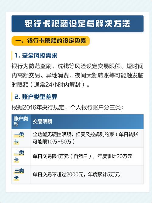 银行卡限额的解决办法图标
