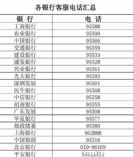 工商银行人工电话图标