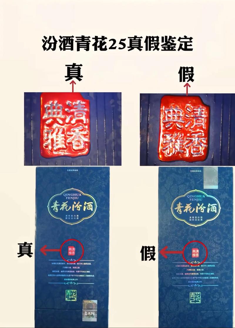 青花25真假鉴别图标