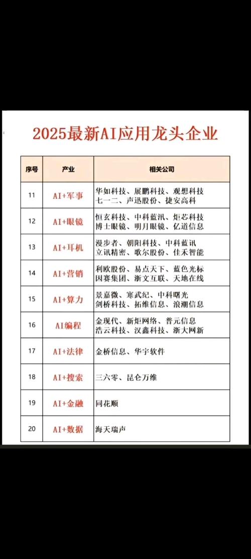 ai龙头概念股票一览表图标