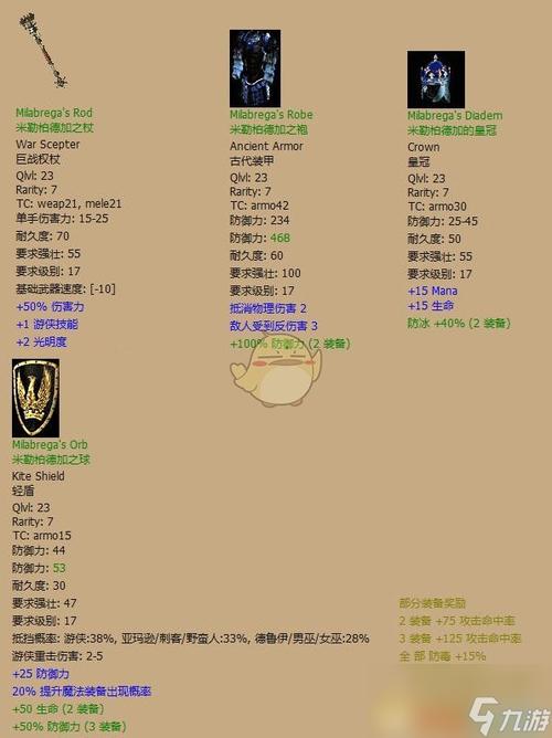 暗黑破坏神2装备的属性图标