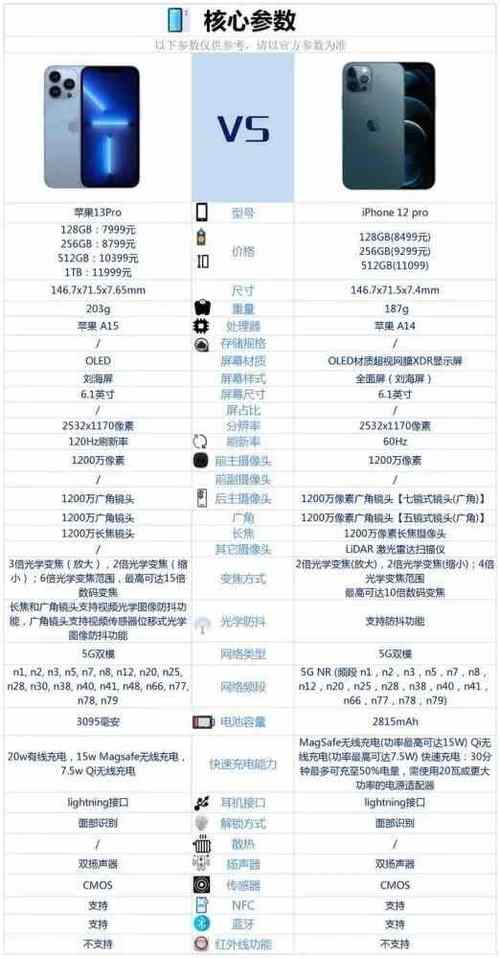 苹果手机各版本对照表图标