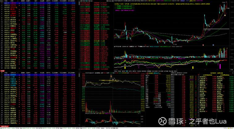 通达信怎么设置黑色背景截图