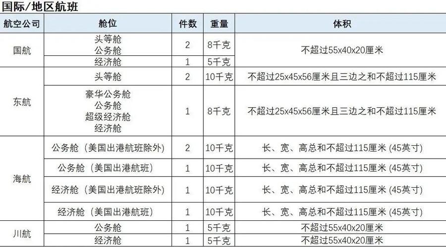 航班行李托运规定图标