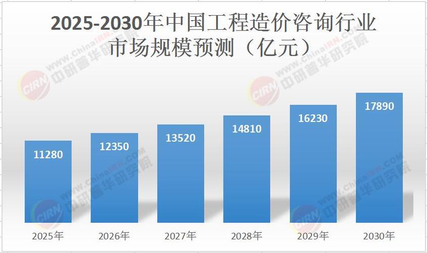 工程造价专业就业前景图标