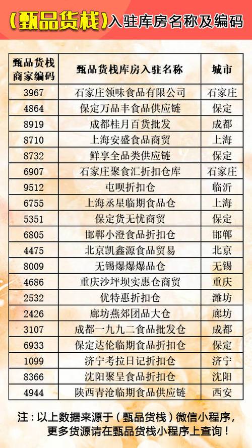 怎么找零食厂家拿货截图
