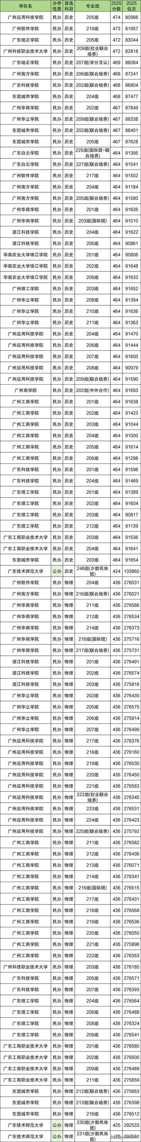 甘肃二本低分捡漏大学