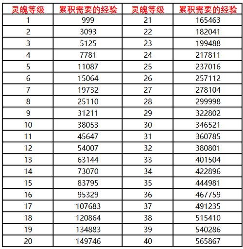 qq三国豪杰带什么灵魄图标