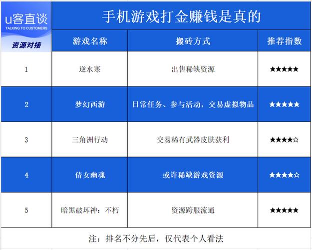 手机搬砖挣钱的游戏是真的吗图标