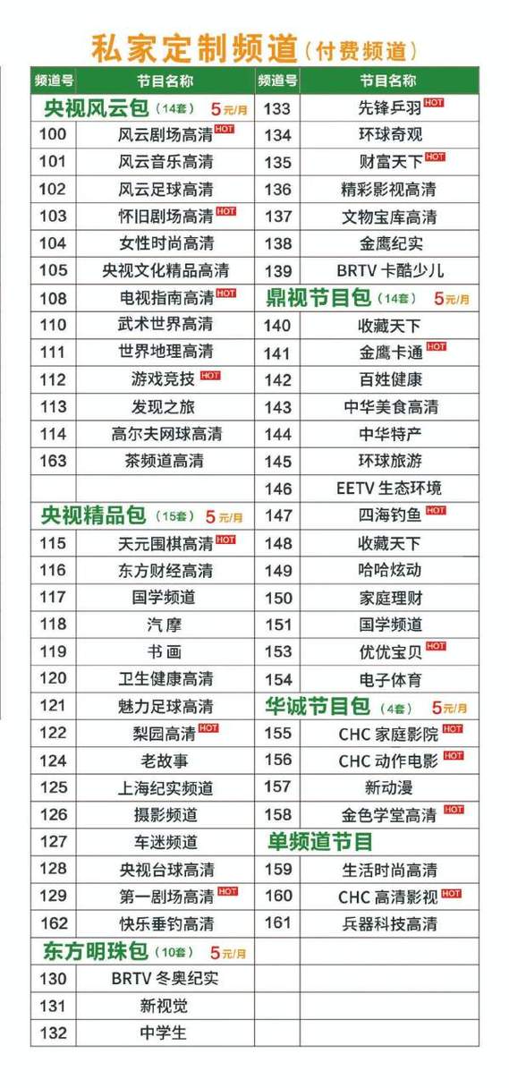 数播收费标准一览表图标