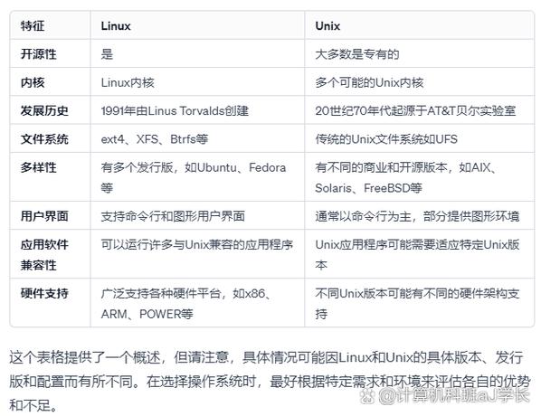 linux和unix的区别图标