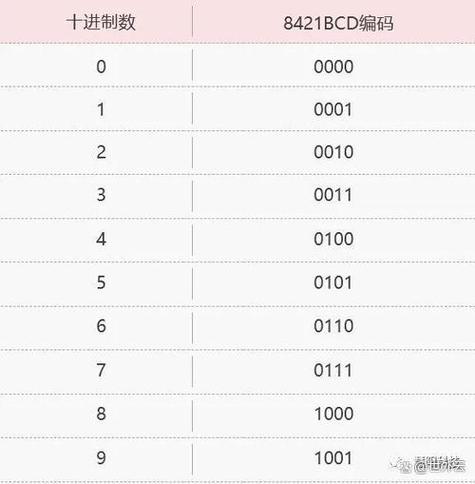 1码是时速多少公里图标