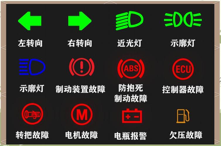 电动车故障灯图解截图