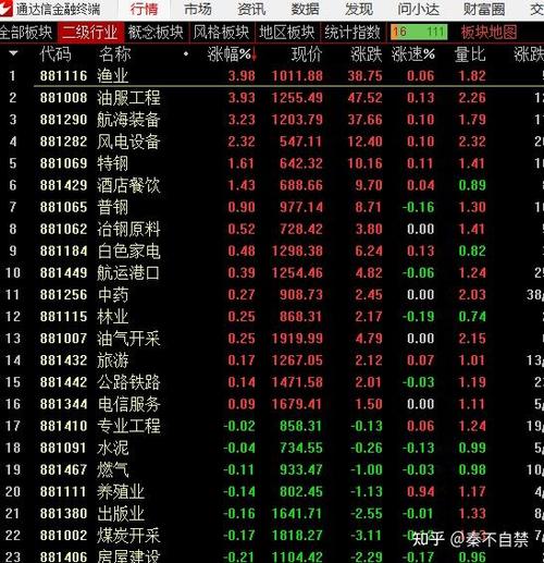 通达信怎么看涨幅榜图标