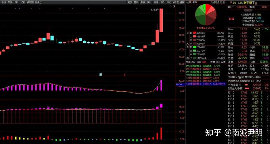 股多多双紫擒龙指标公式图标
