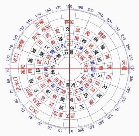 方位定位罗盘图标