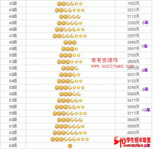 qq三个太阳是什么等级图标