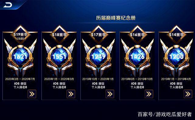 巅峰赛1800分什么水平图标