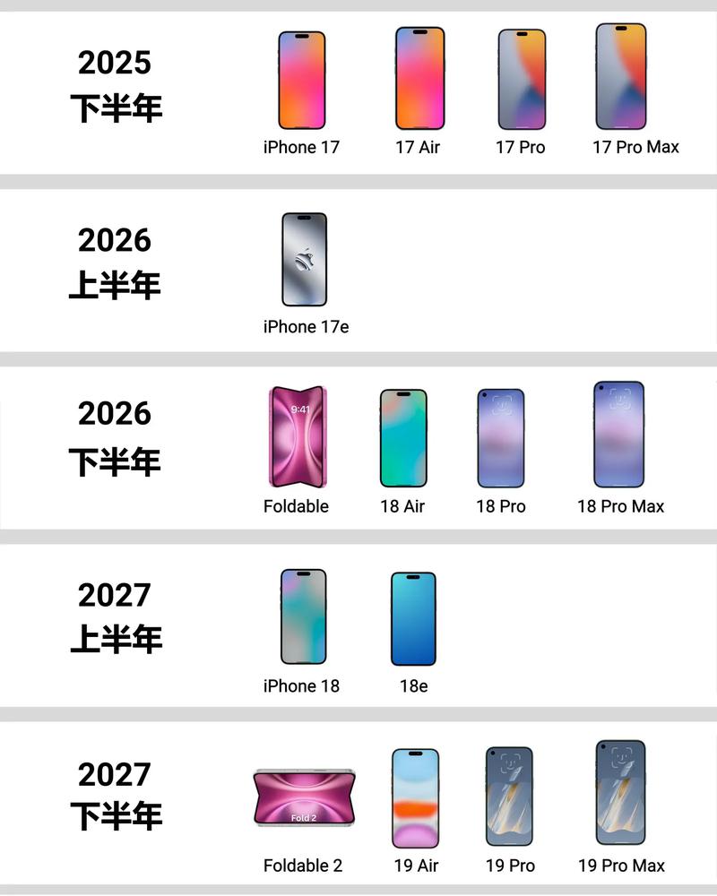 苹果下一代手机什么时候出图标