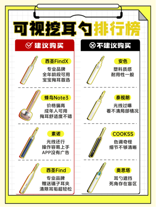 可视挖耳勺哪个牌子好截图