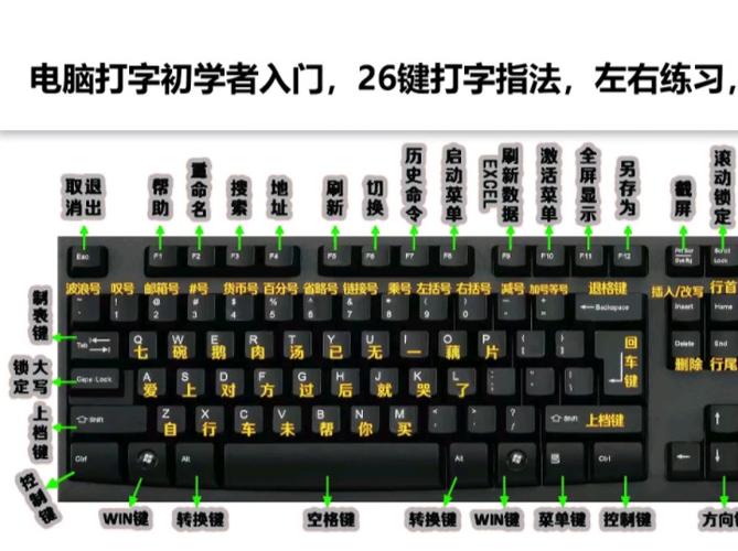 笔记本键盘按一个键出现多个字母图标