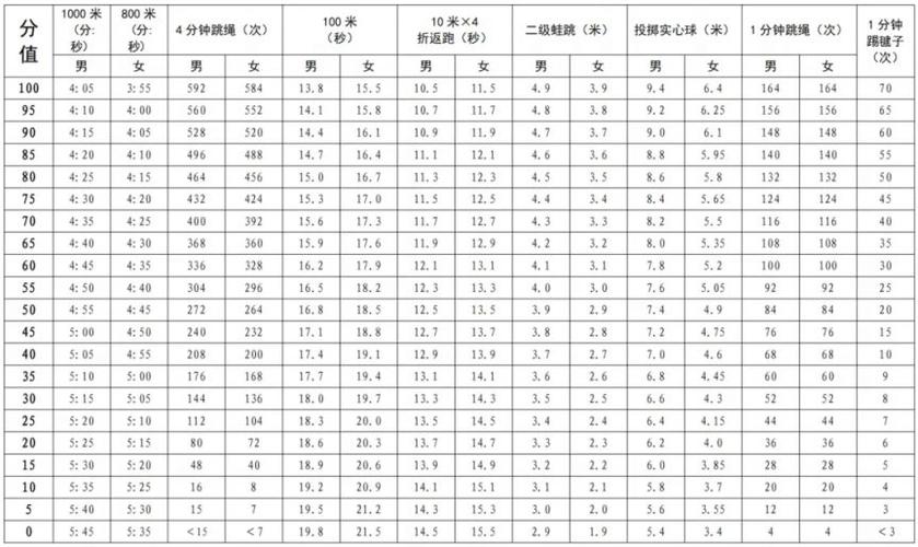 深圳市2021中考体育图标