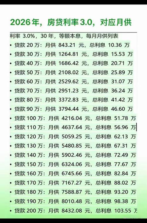 2026年4月份国债利率图标