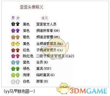 手机yy怎么看马甲颜色图标