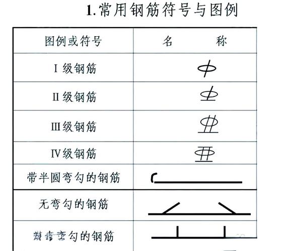 cad钢筋符号显示问号字体怎么解决图标