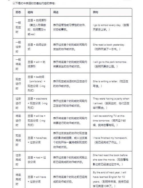 is going是什么时态图标