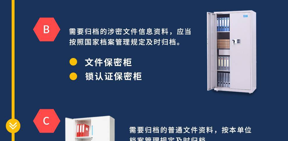 国保保密柜忘记密码解锁方法图标