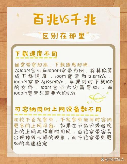 100兆宽带上行和下行速度是多少截图