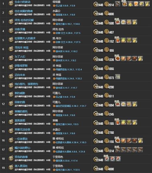 ff14主线一览表图标